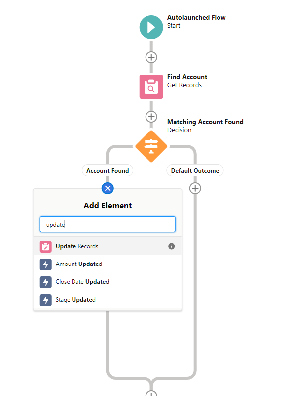 Salesforce: Lead-to-Account Matching Data Activation Flow – Leadspace